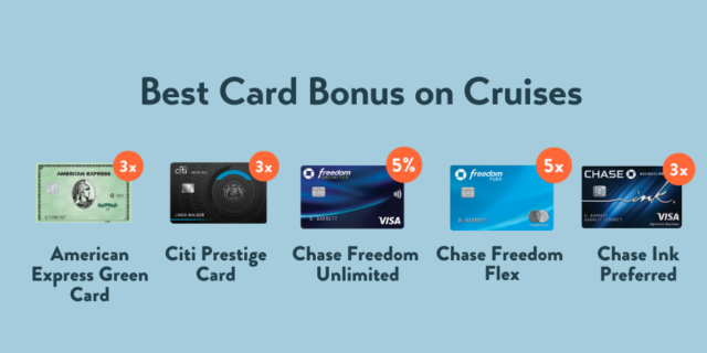 Best Bonus Categories: October Through December 2020 - 10xTravel