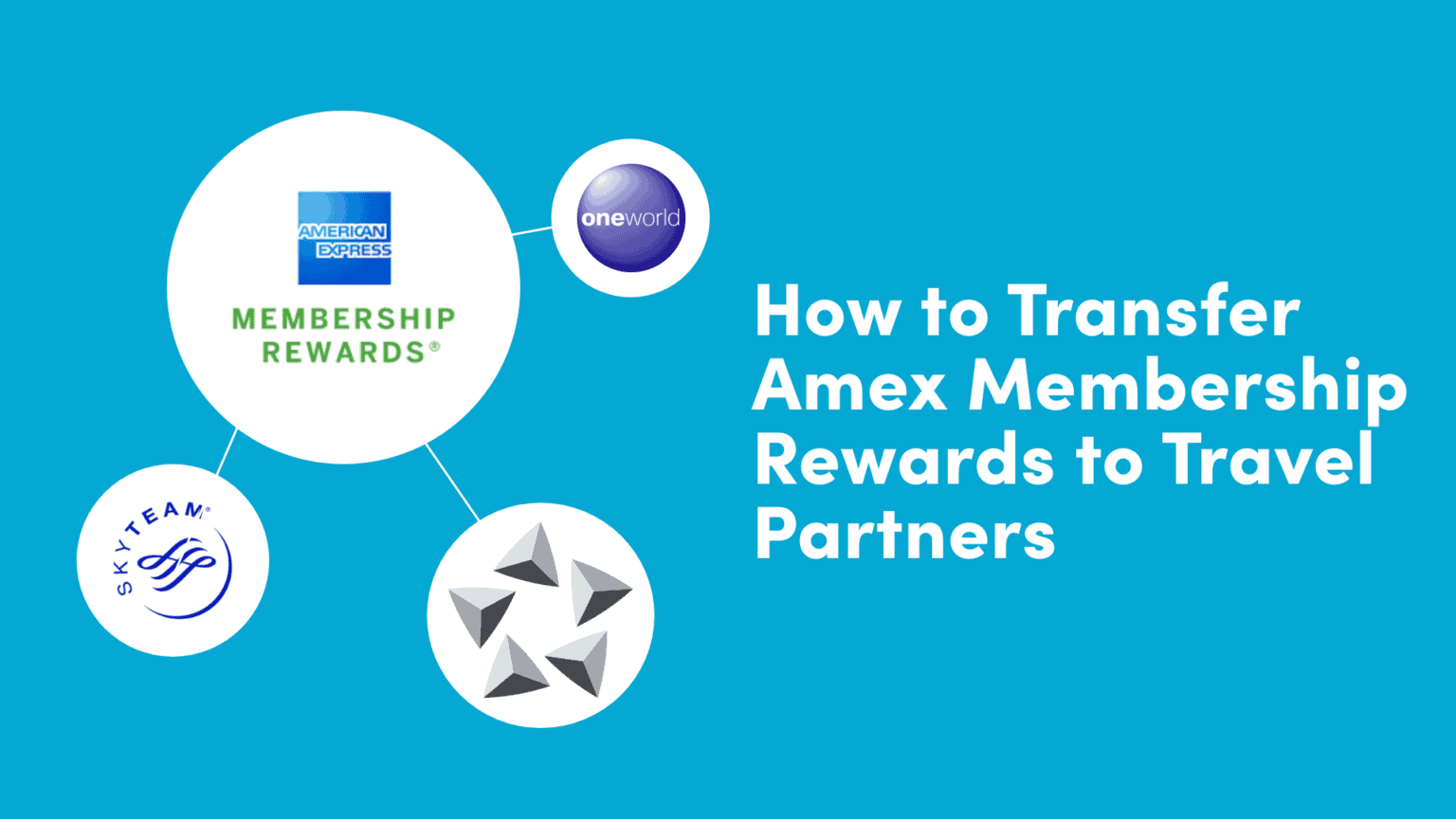 How to Transfer Amex Membership Rewards to Travel Partners - 10xTravel