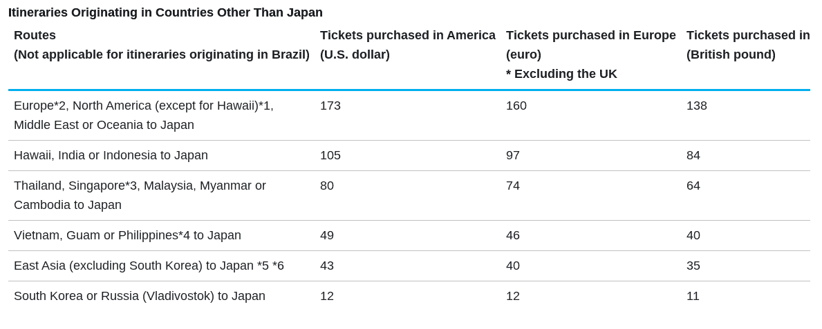 ANA Mileage Club Program Guide: Everything You Need to Know
