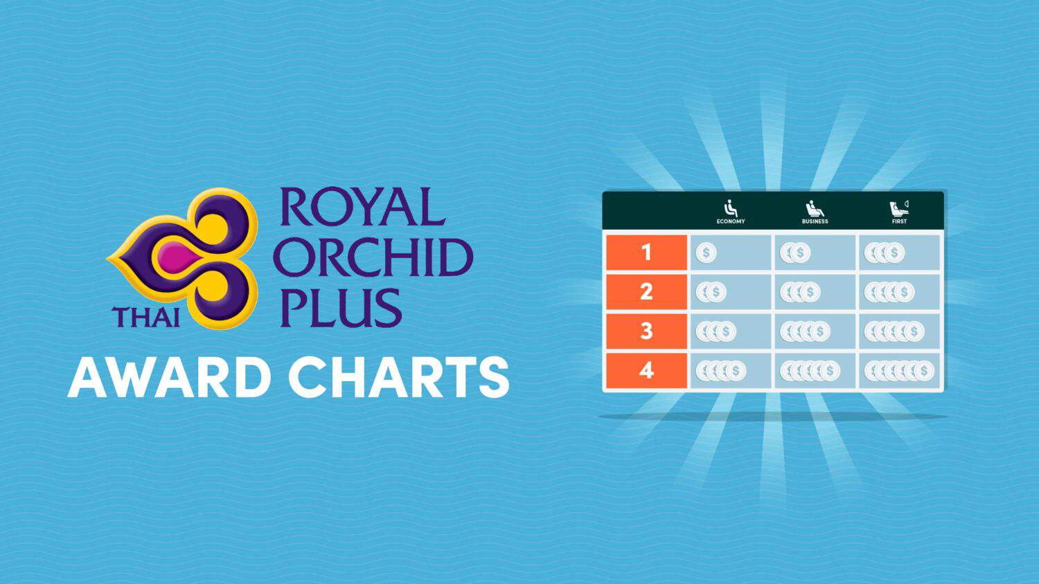 Thai Airways Royal Orchid Plus Award Charts | 10xTravel