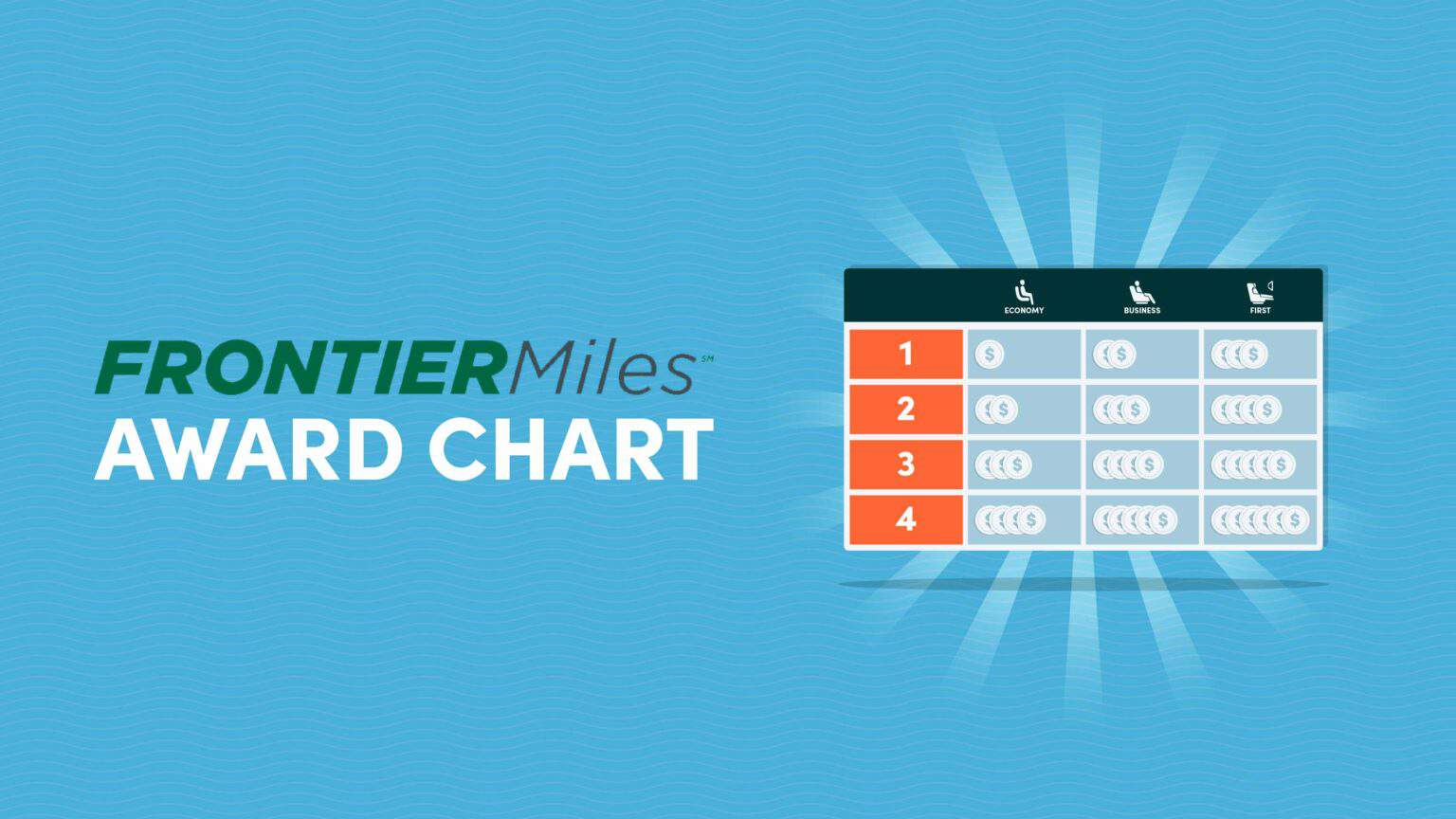 Understanding the Frontier Miles Award Chart for Smarter Travel - 10xTravel