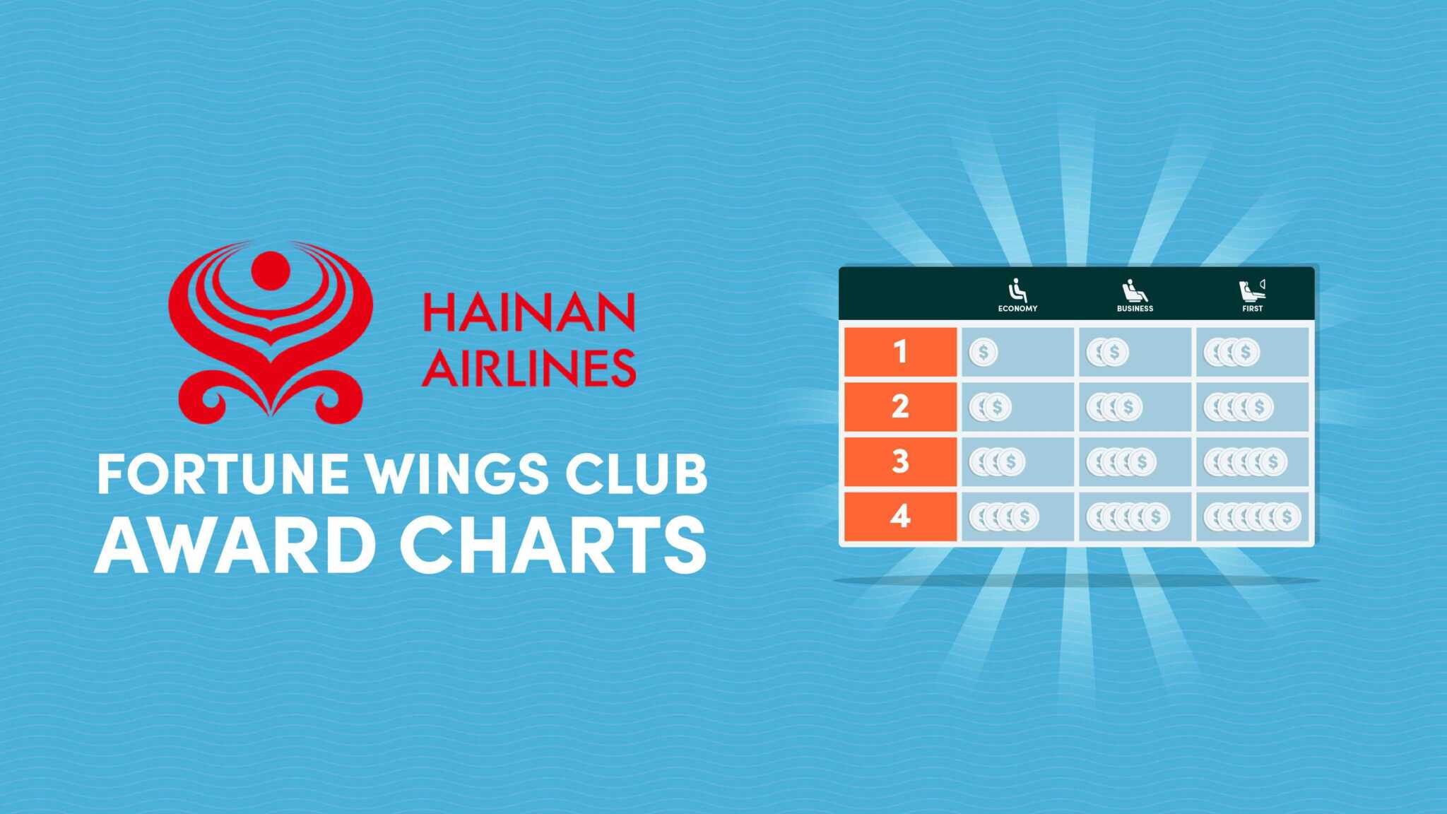 Hainan Airline Fortune Wings Club Award Charts - 10xTravel