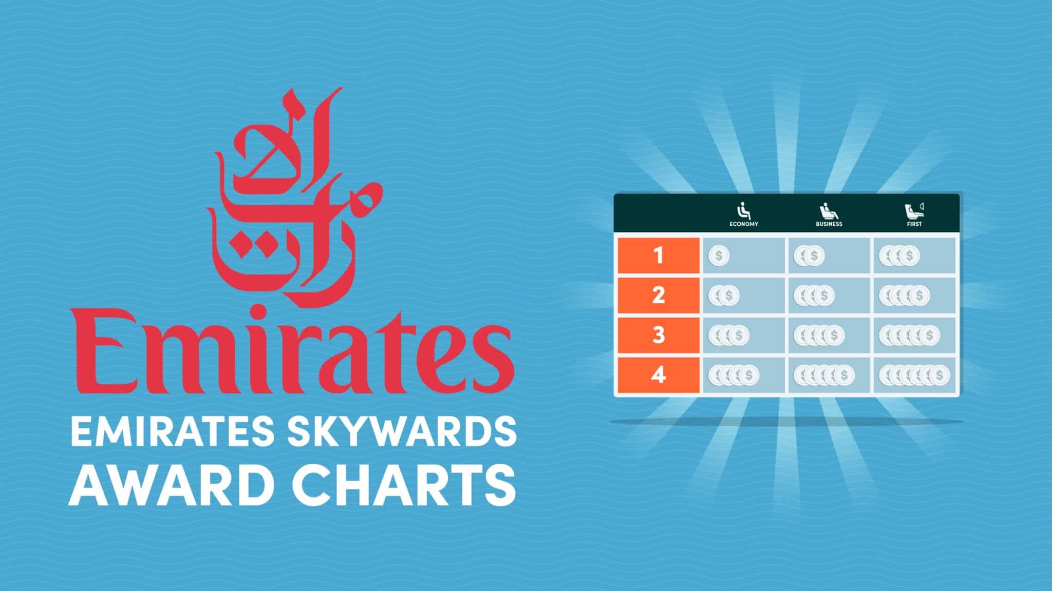 Emirates Skywards Award Charts - 10xTravel