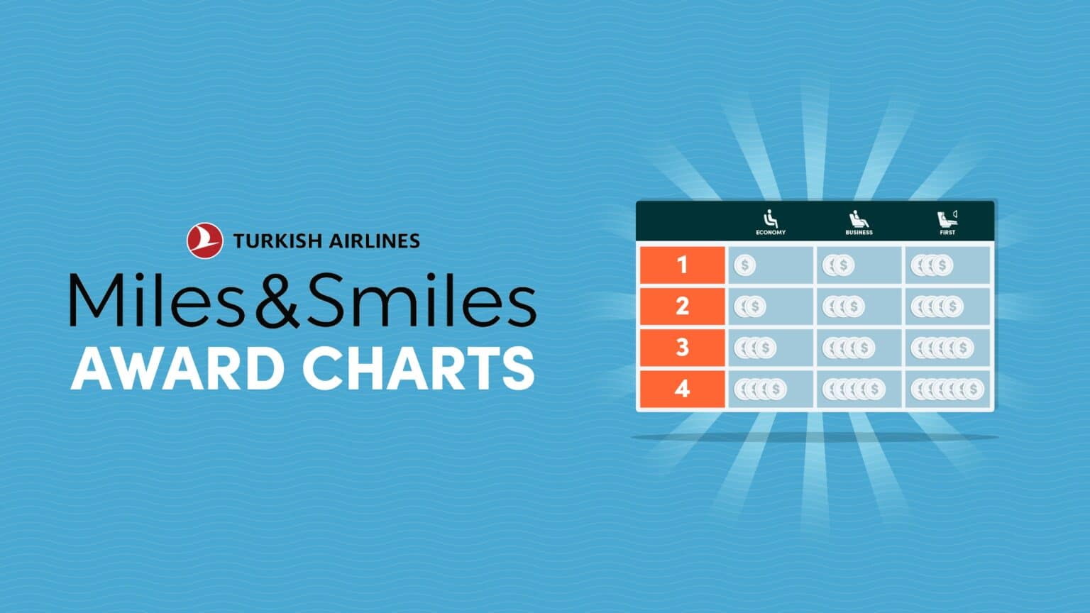 Turkish Airlines Miles&Smiles Award Charts | 10xTravel